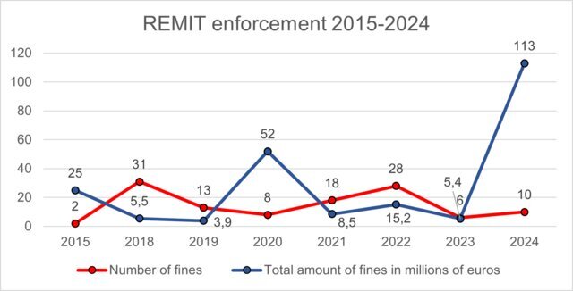 REMIT revised: strict rules for energy traders | Maverick Lawyers
